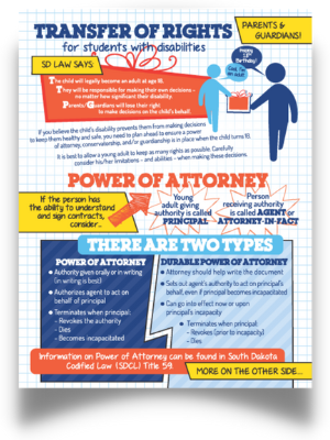 Transfer Of Rights Guide - Parents - Disability Rights South Dakota